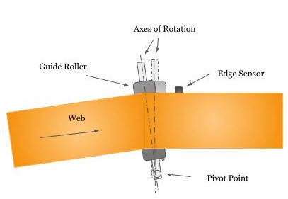 Web Guiding Fundamentals - End and Center Pivot Guides | Roll-2-Roll Technologies